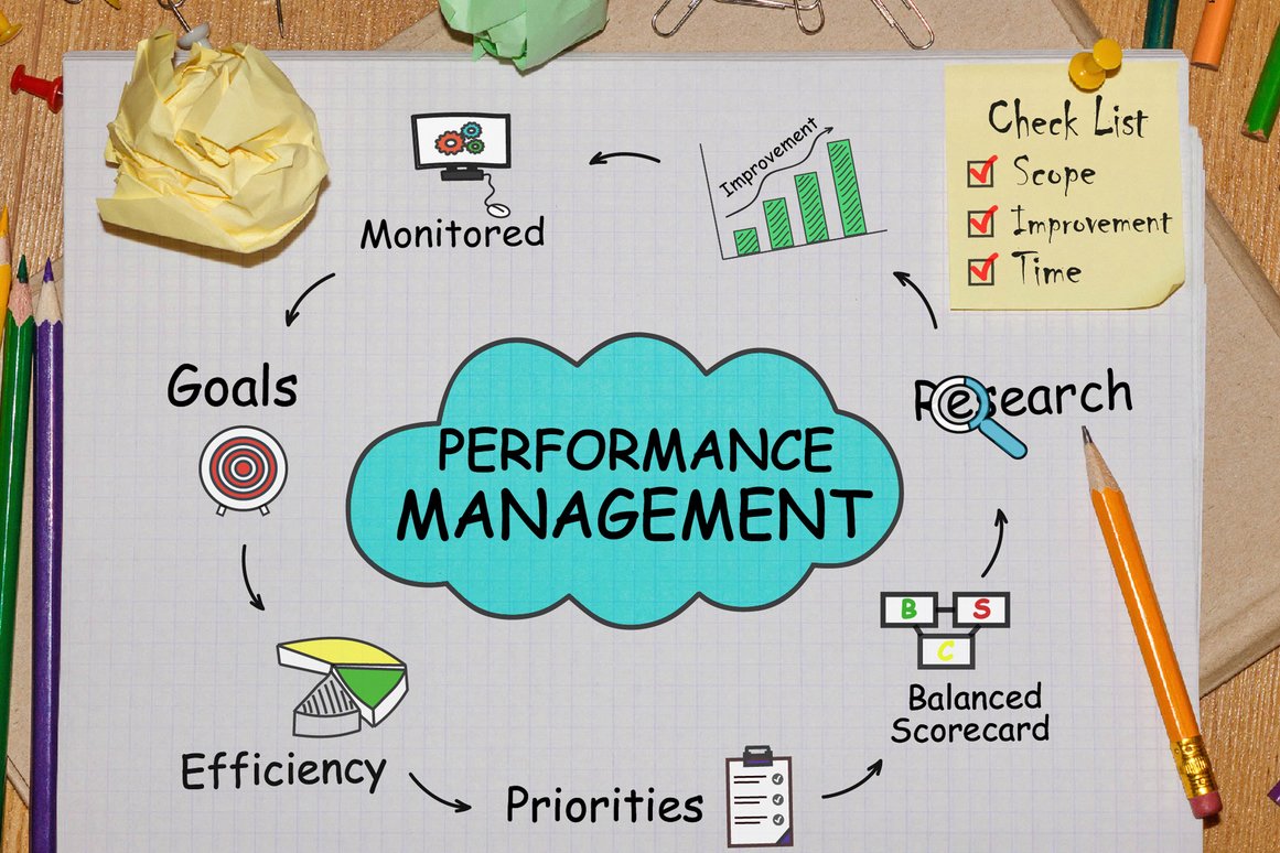 Performance Management - Creek Learning Solutions